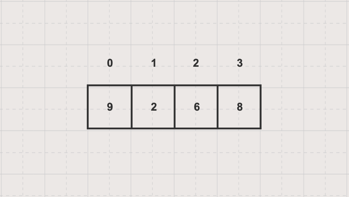 Array Data Structure Tutorial With Java Examples 5893