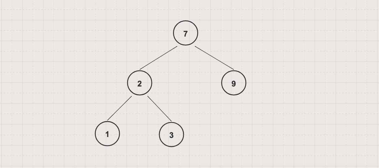 Tree Level Order Traversal