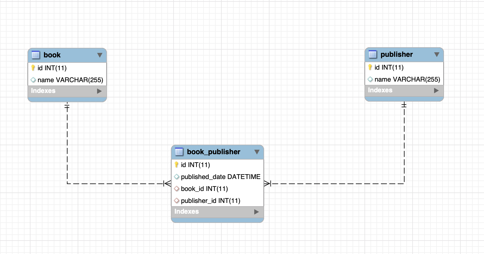 How To Map Two Tables In Sql Query Brokeasshome